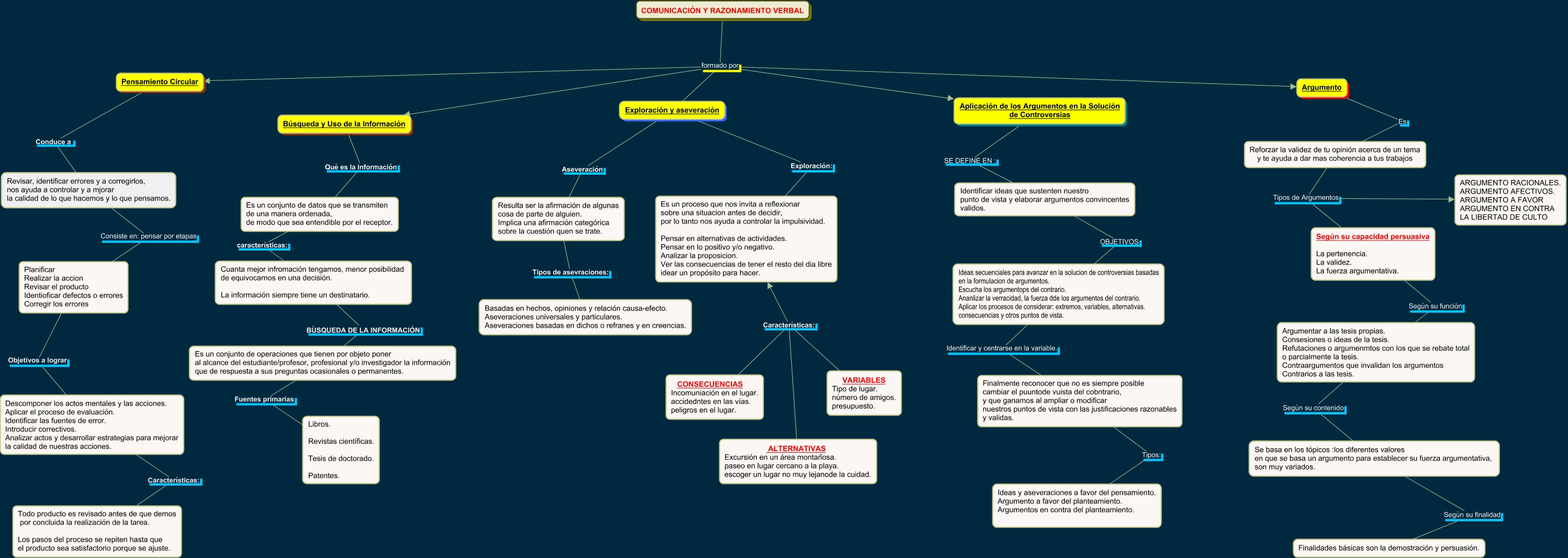 Aseveraciones Mapa Conceptual - jlibalwsap